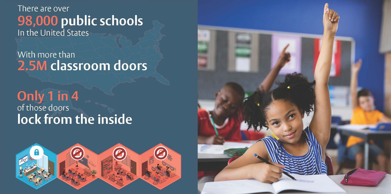 K-12 Education | Classroom Door Locks | SARGENT